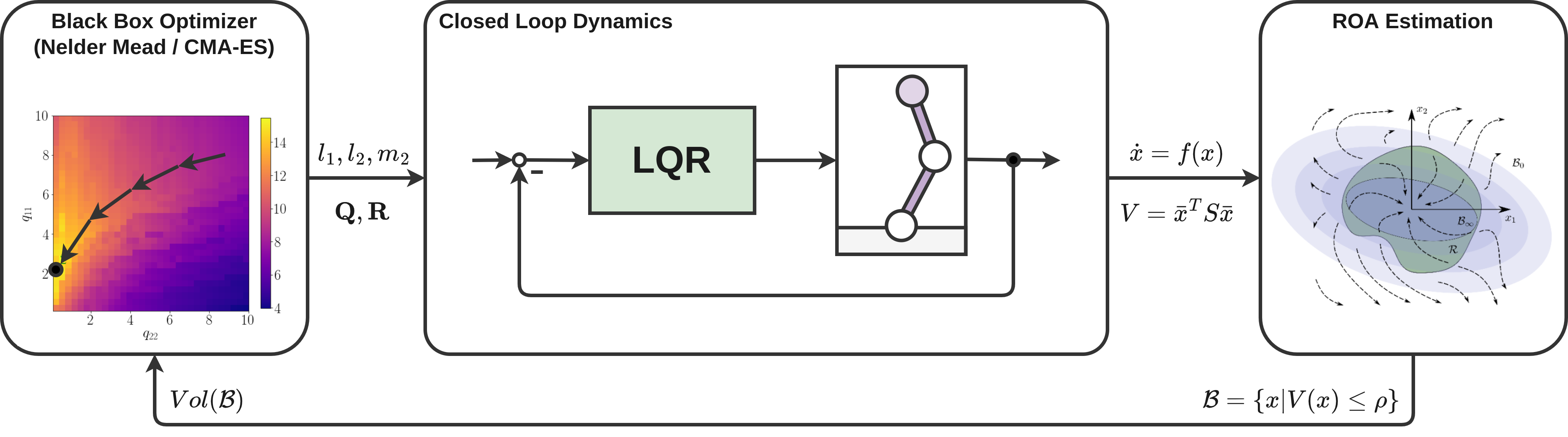 Co-optimization of Acrobot Design and Controller for Increased Certifiable Stability
