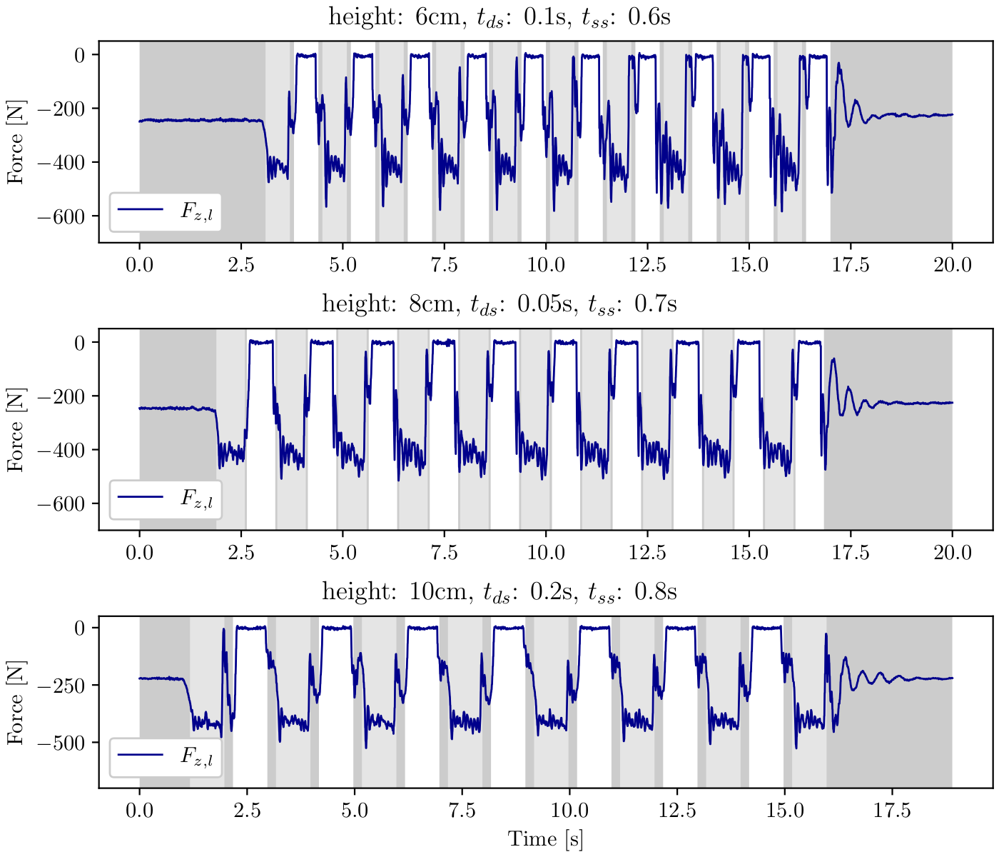 Fast Dynamic Walking with RH5 Humanoid Robot