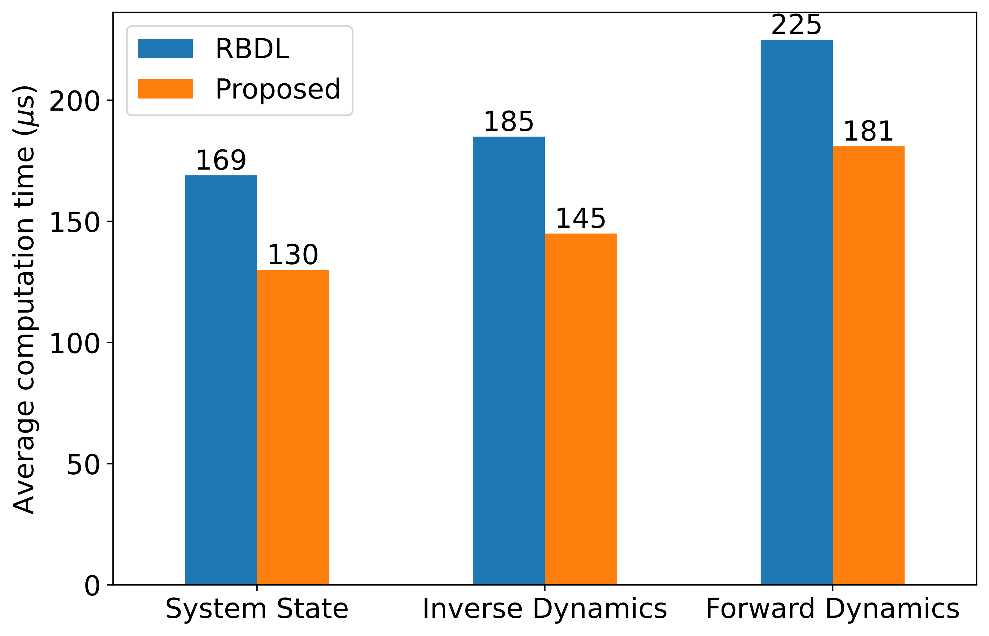 Modular and Hybrid Numerical-Analytical Approach - A Case Study on ...