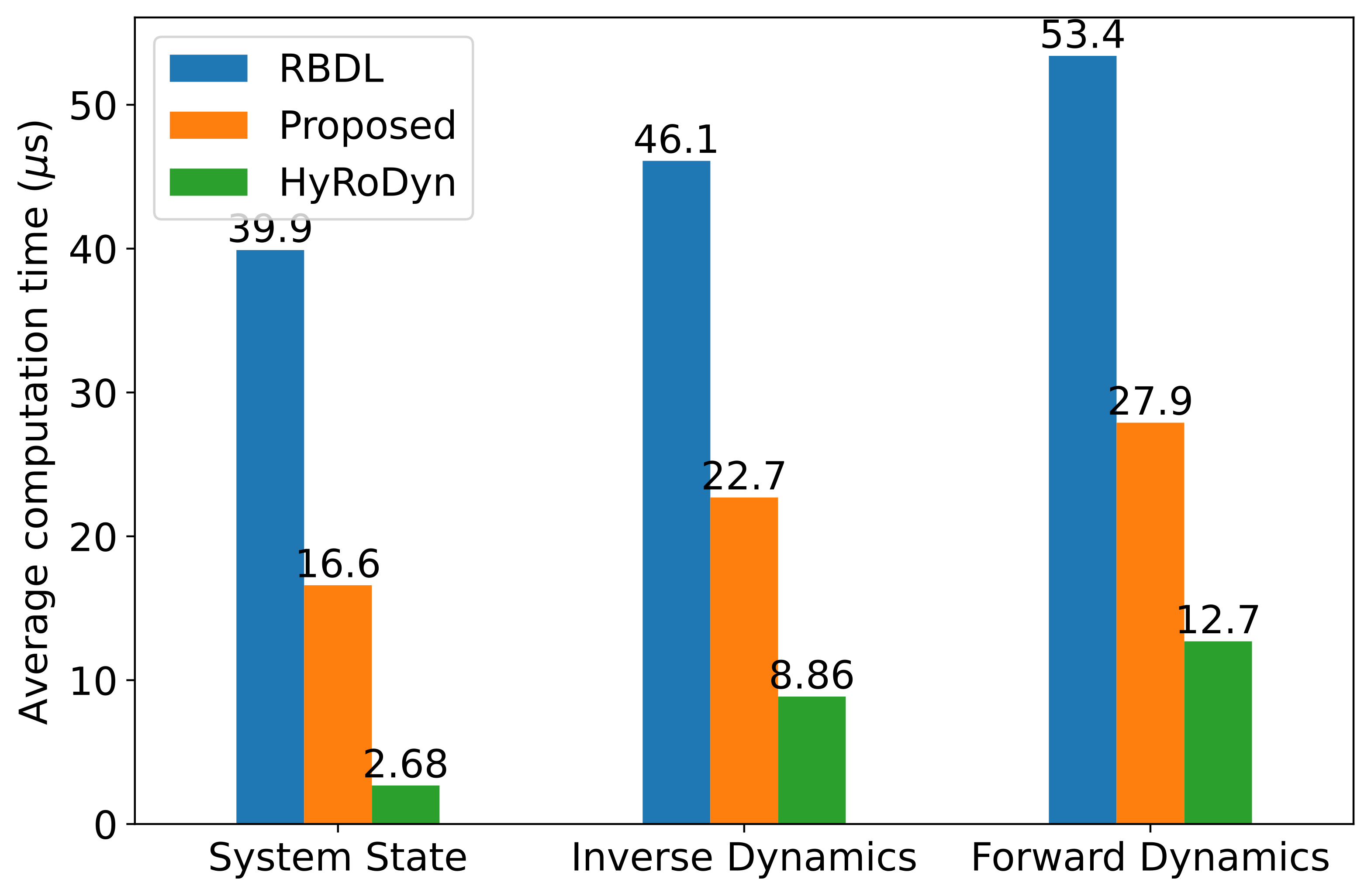 Modular and Hybrid Numerical-Analytical Approach - A Case Study on ...