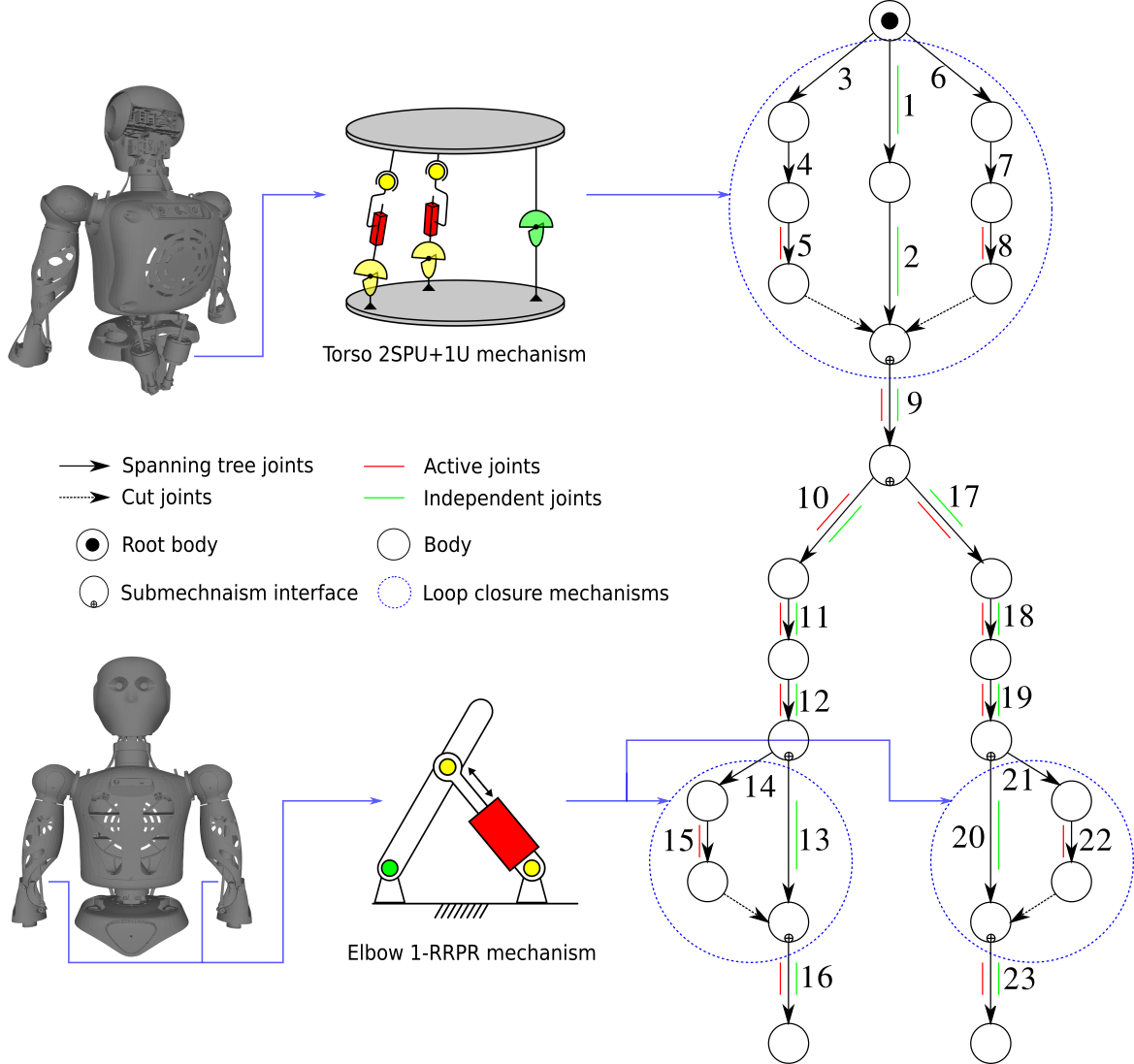 Modular and Hybrid Numerical-Analytical Approach - A Case Study on ...